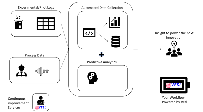 VESL VIRTUAL FACTORY | VIRTUAL LAB